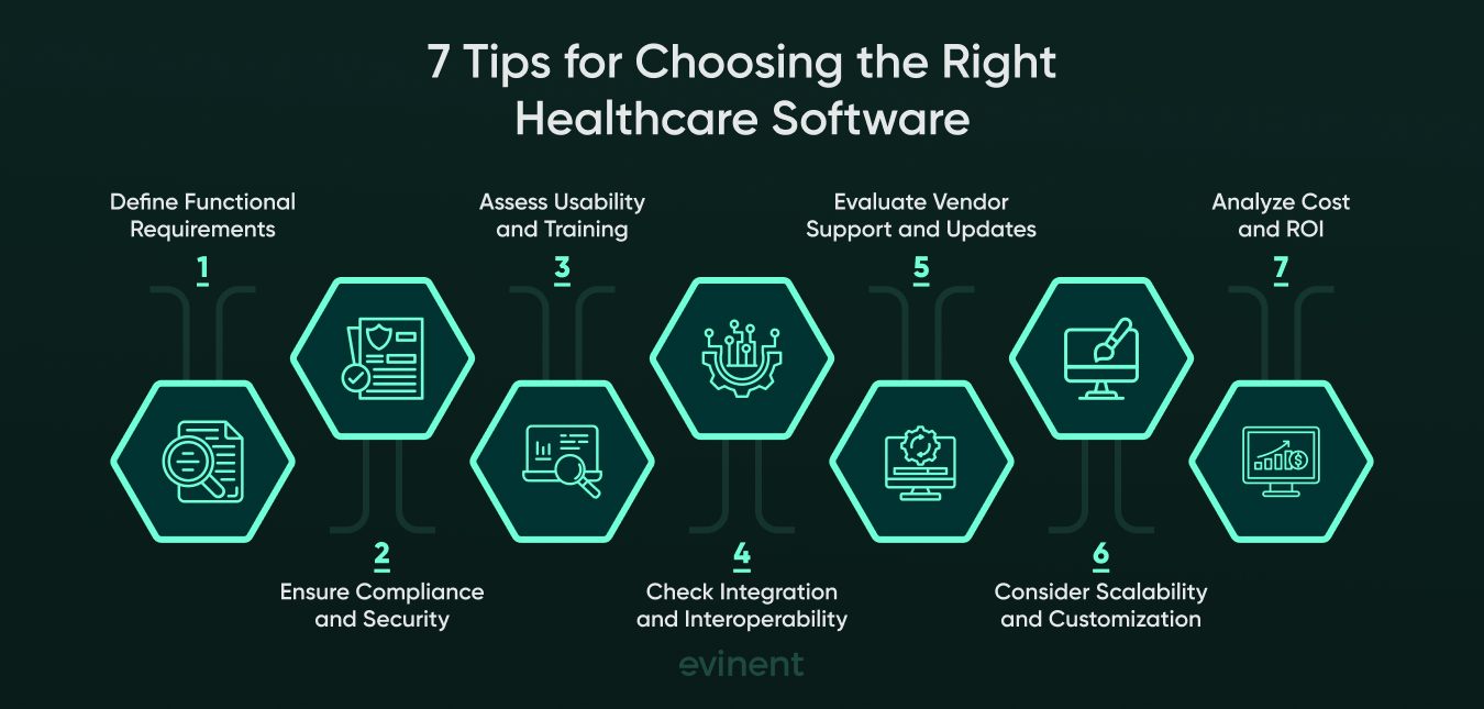 14 Types of Healthcare Software | Medical App Categories & Use Cases