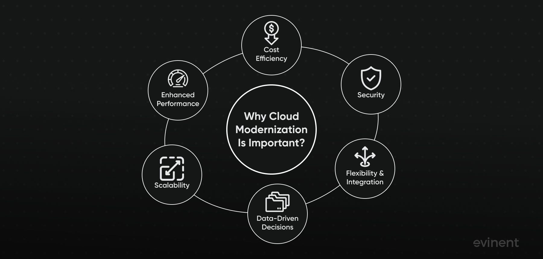Cloud Modernization: Unlocking Business Growth with a Proven Strategy ...