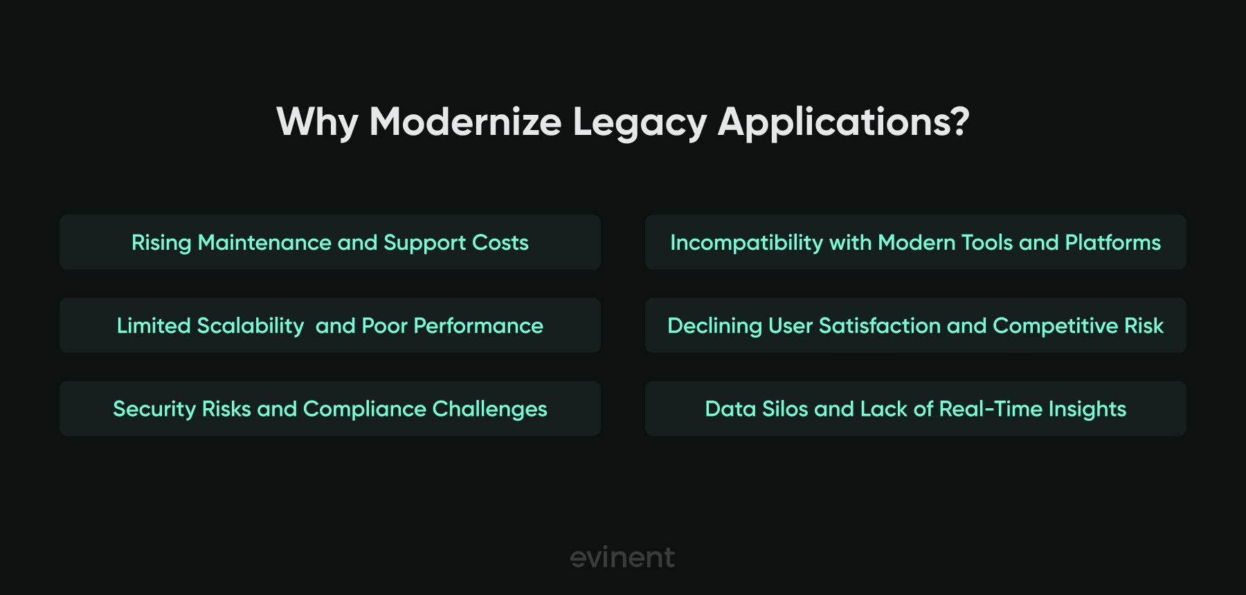 What is Application Modernization? | A Strategy Guide to Transform Your App